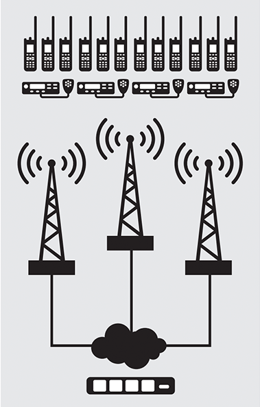 Two Way Radio Repeaters, Systems & Infrastructure | RadioWorks Victoria ...